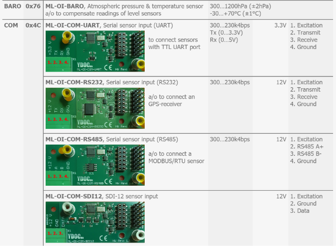 Data Logger - Amber Technical Solutions
