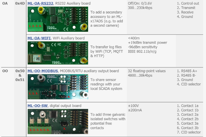 Data Logger - Amber Technical Solutions